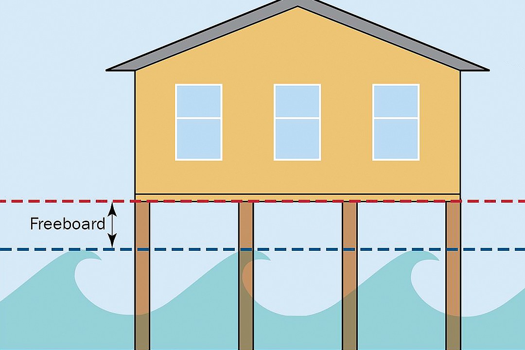 Allowed freeboard height would increase under Longboat ordinance | Your ...
