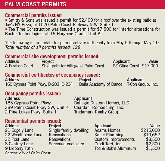 Palm Coast Permits | Observer Local News | Palm Coast Observer and ...