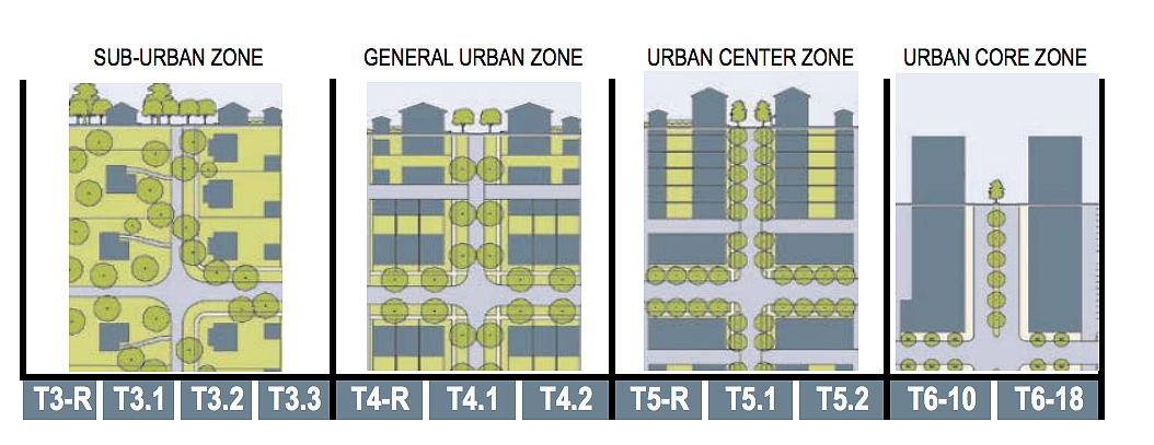 City initiates form-based code changes | Your Observer