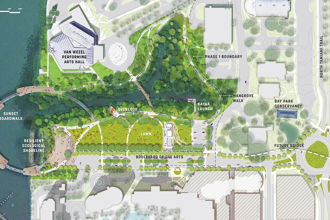 City Commission endorses bayfront park plans | Your Observer