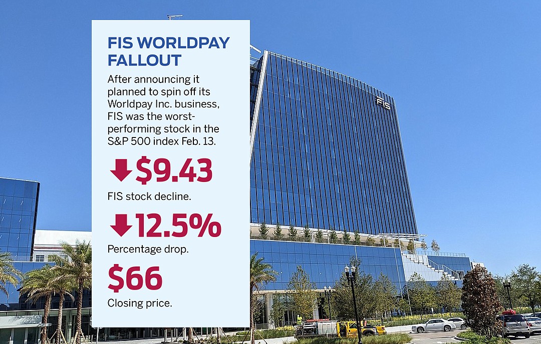 FIS stock sinks after spinoff, earnings report | Jax Daily Record