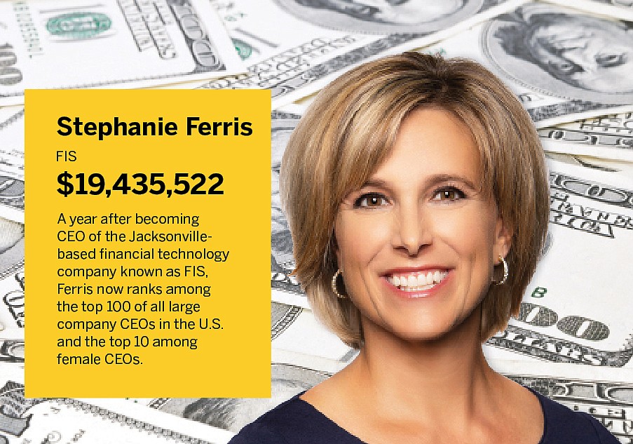 In elite company: Top compensation packages for CEOs at Jacksonville ...