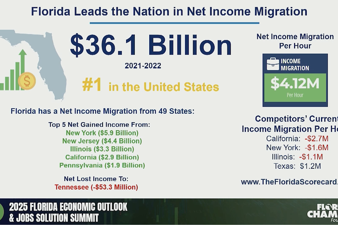 Housing, jobs, population growth: Florida Chamber Foundation's 2025 ...