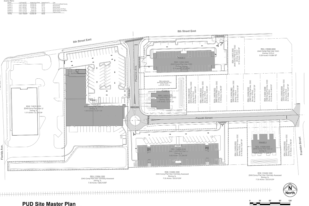 Mixed-use Eastside development moves through Council committee | Jax ...